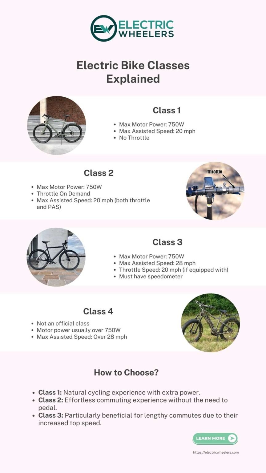 Rev Up Your Knowledge: A Guide to Electric Bike Classes